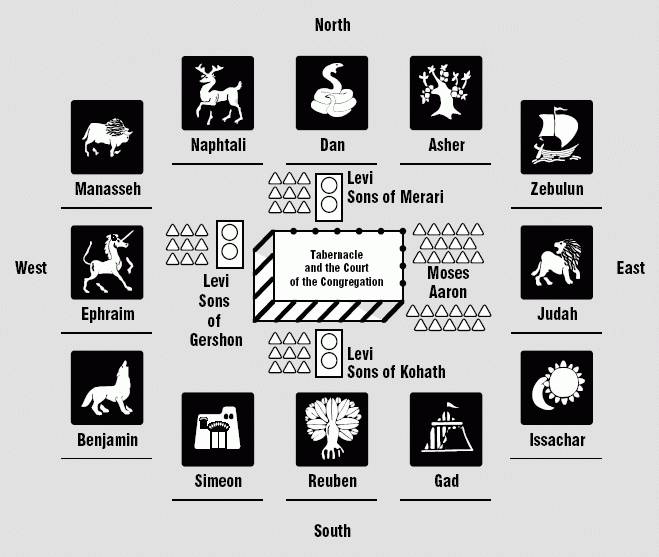 Why do we have the 12 Tribes and what is their significance?